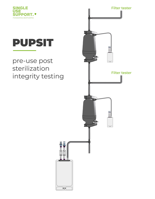 PUPSIT system | RoSS.PPST – Single Use Support