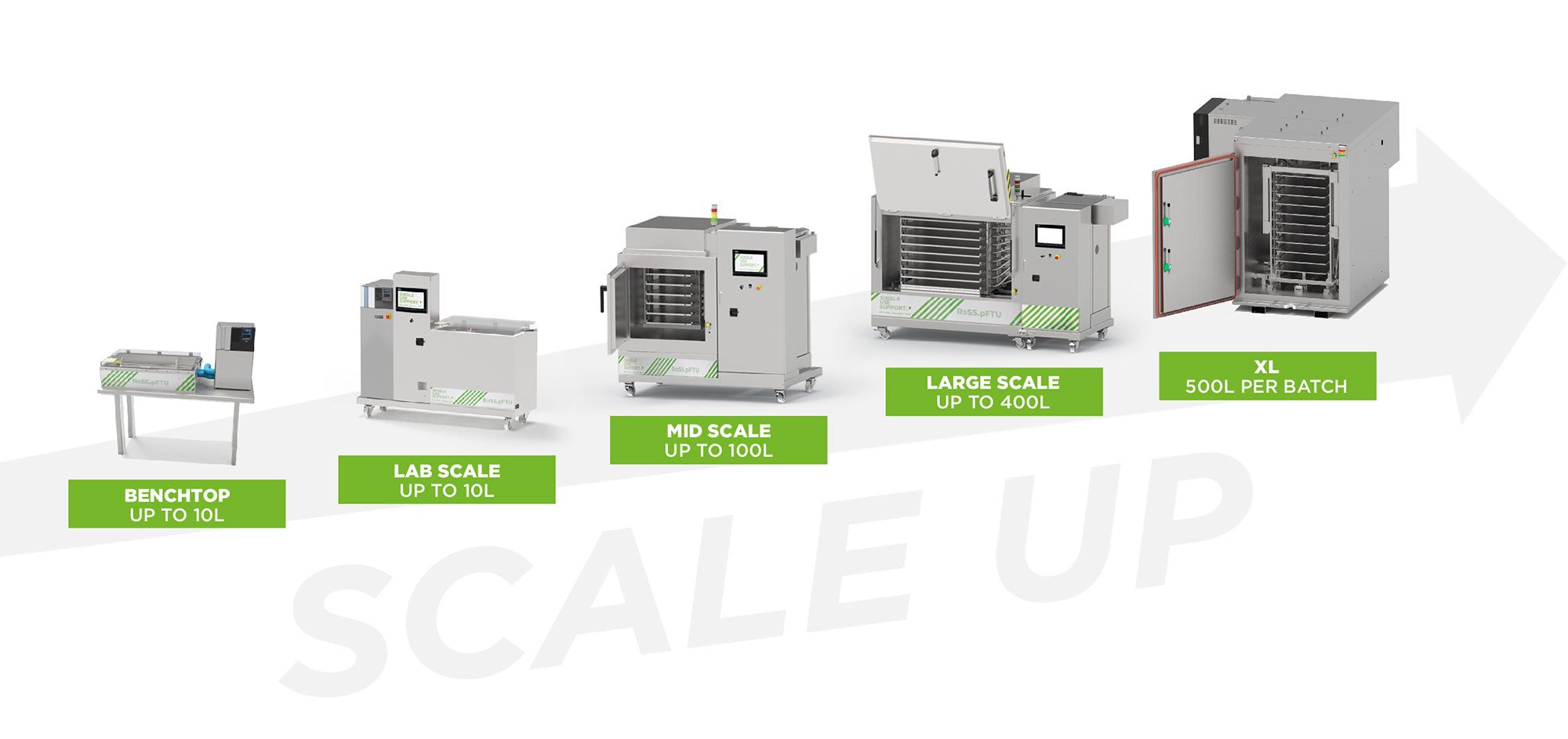 Plate freezer biopharma | RoSS.pFTU Large-Scale – Single Use Support